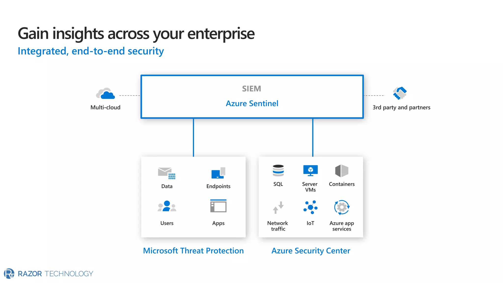 Microsoft Security Overview | PDF