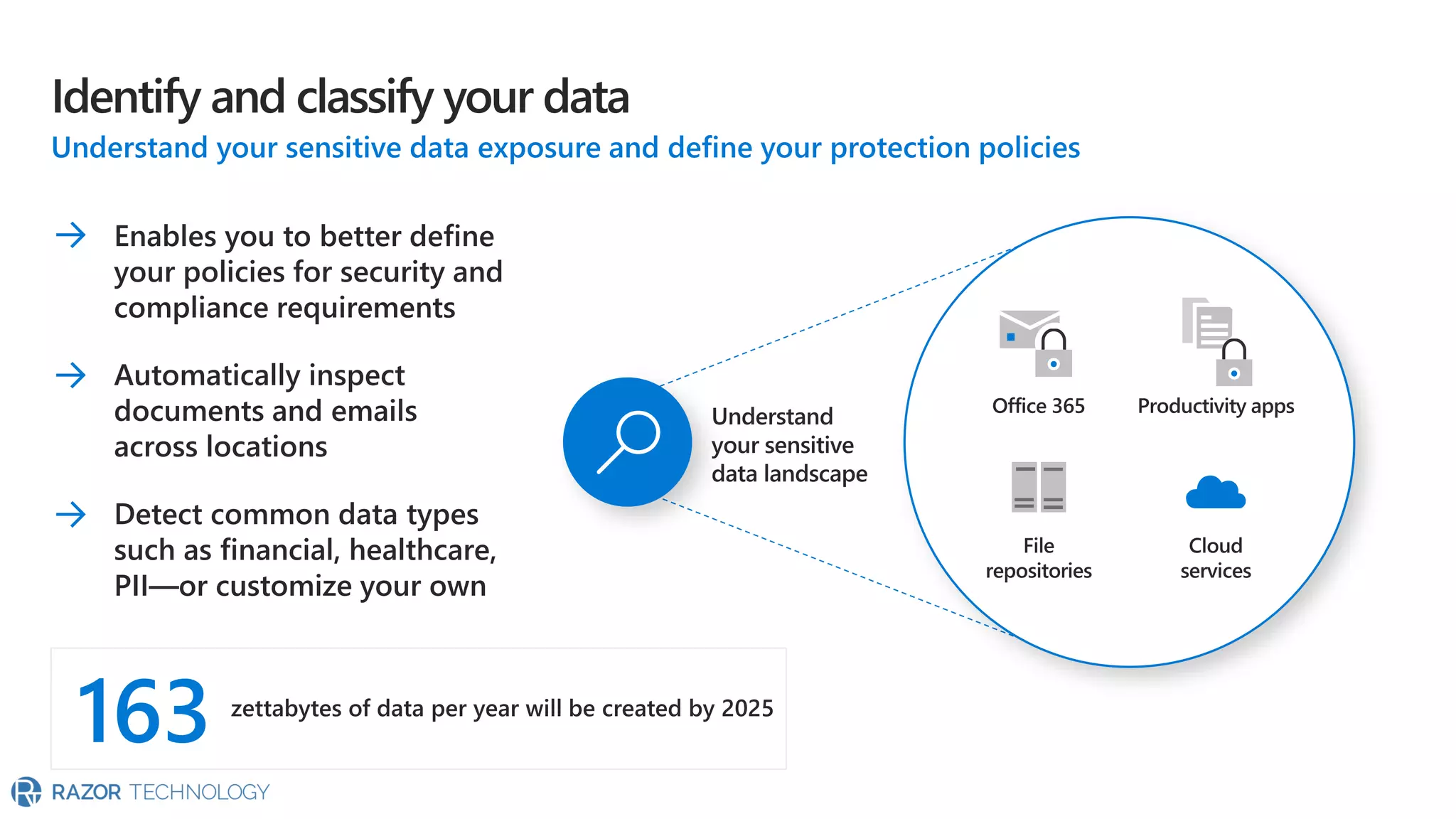 Microsoft Security Overview | PDF