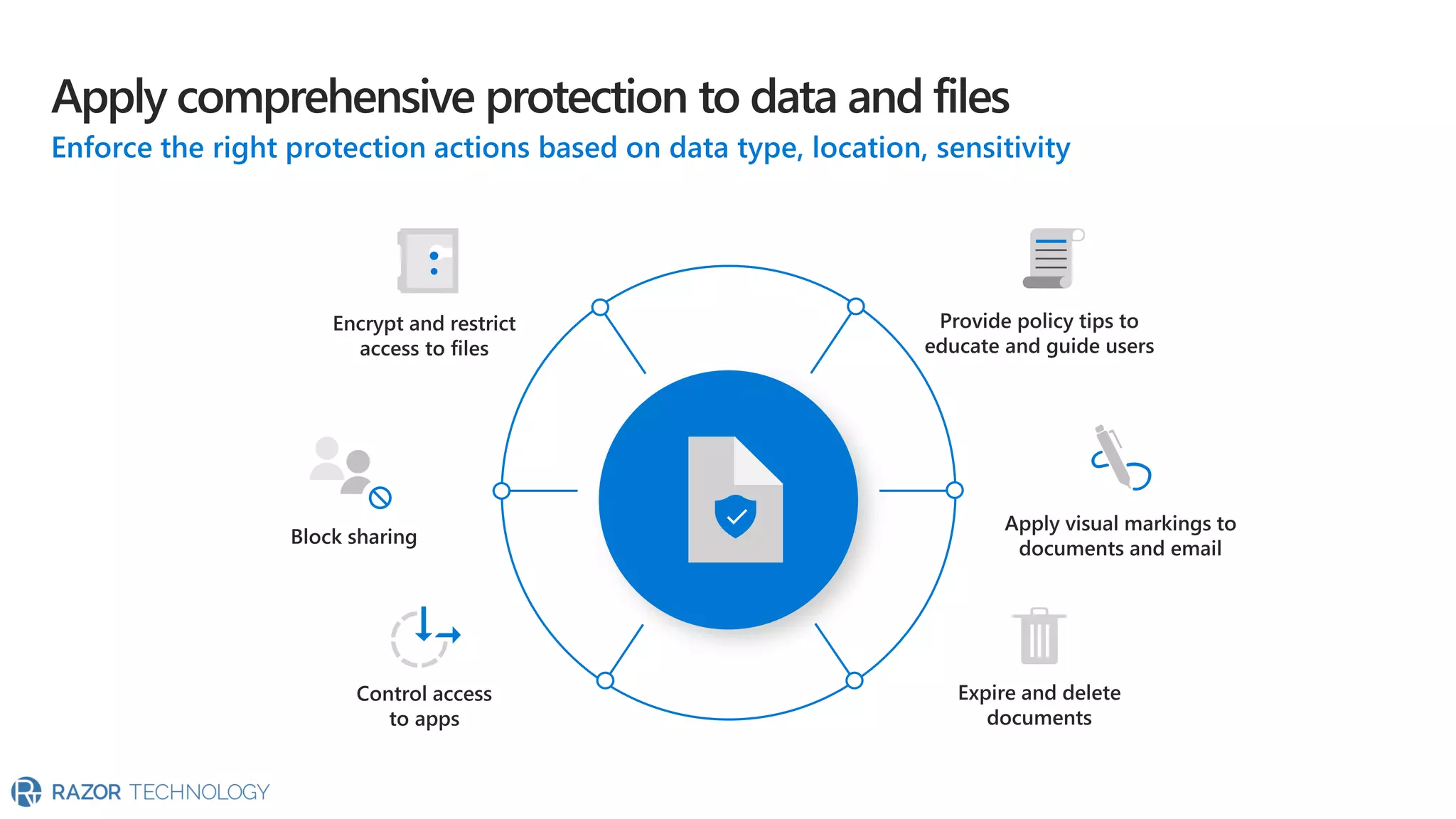 Microsoft Security Overview | PDF