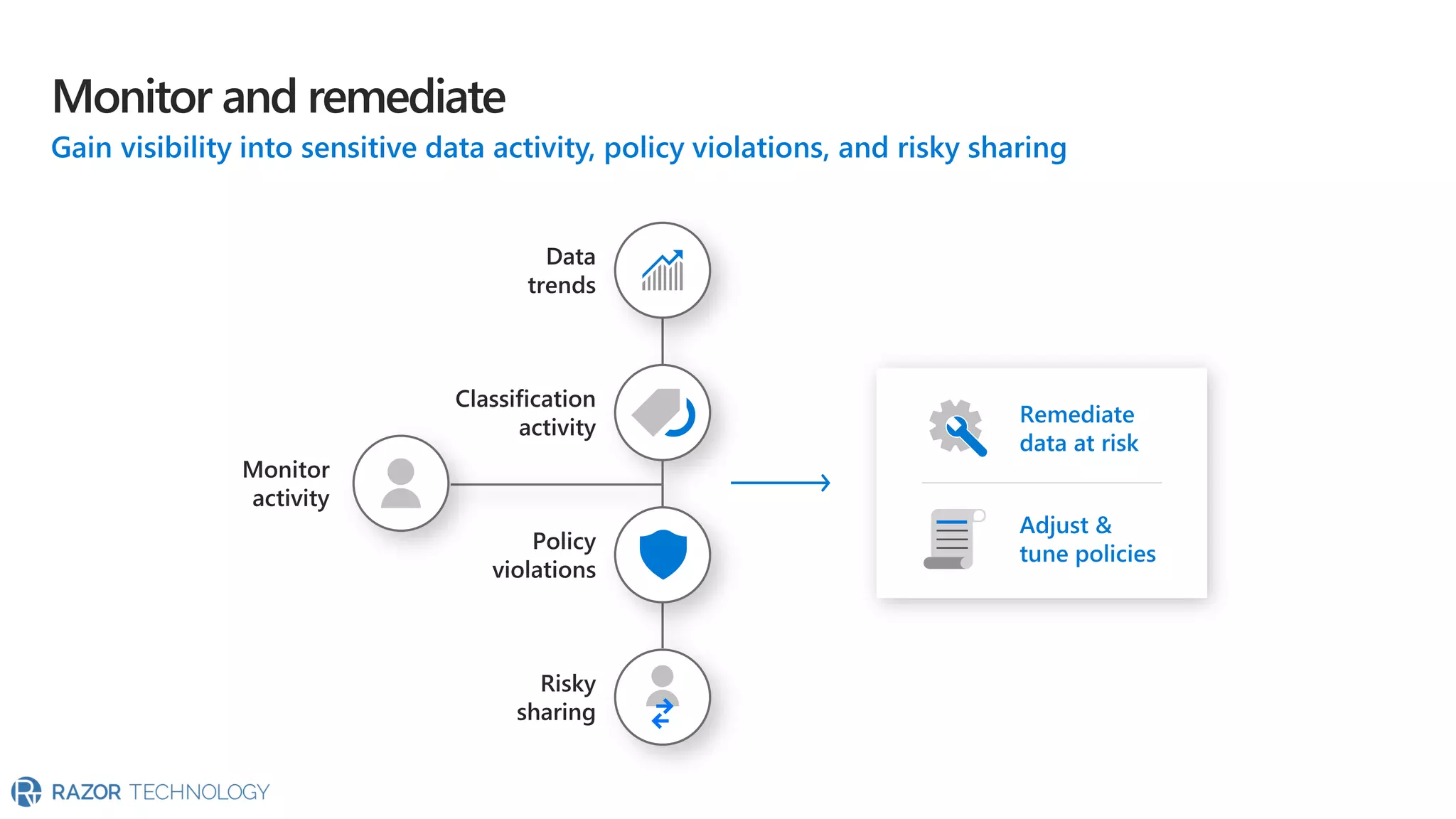 Microsoft Security Overview | PDF