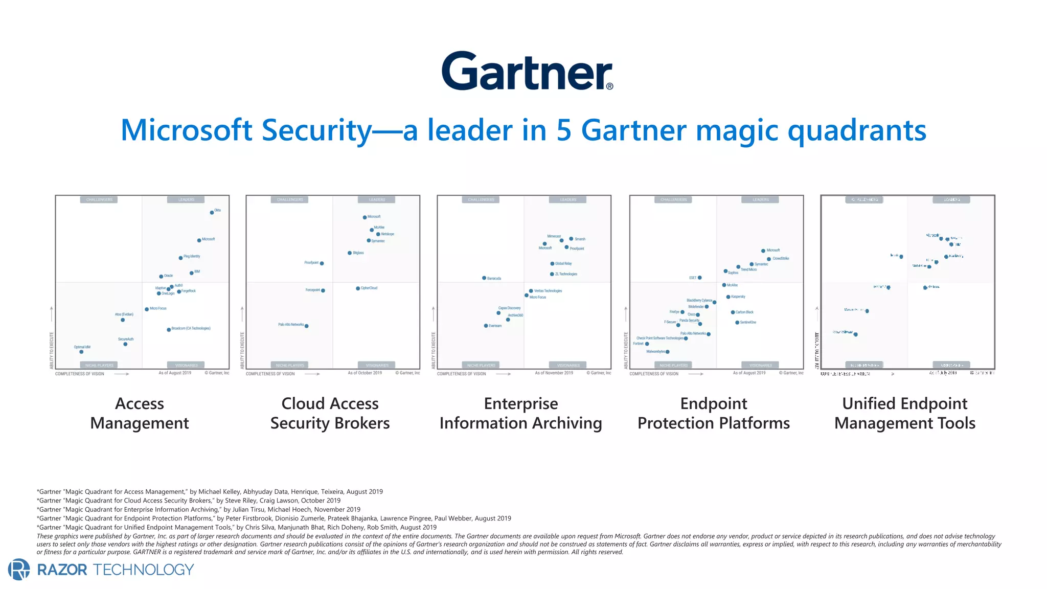 Microsoft Security Overview | PDF
