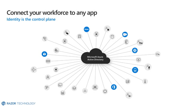 Microsoft Security Overview | PDF | Computing | Technology & Computing