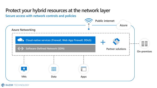 Microsoft Security Overview | PDF | Computing | Technology & Computing