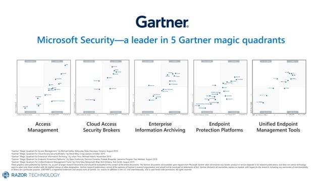 Microsoft Security Overview | PDF | Computing | Technology & Computing