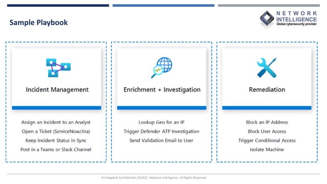 Microsoft Sentinel- a cloud native SIEM & SOAR.pdf | Cloud Computing ...