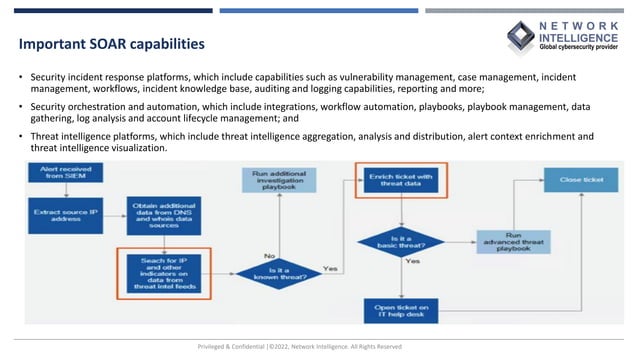 Microsoft Sentinel- a cloud native SIEM & SOAR.pdf | Cloud Computing ...