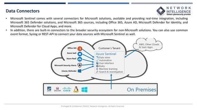 Microsoft Sentinel A Cloud Native Siem And Soar Pdf