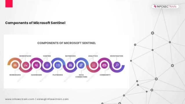 Microsoft Sentinel and Its Components.pptx