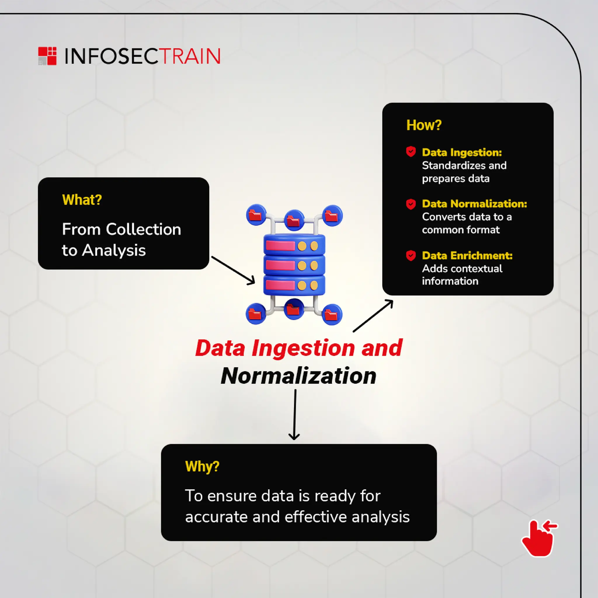 Microsoft Sentinel Architecture and Data collection | PDF