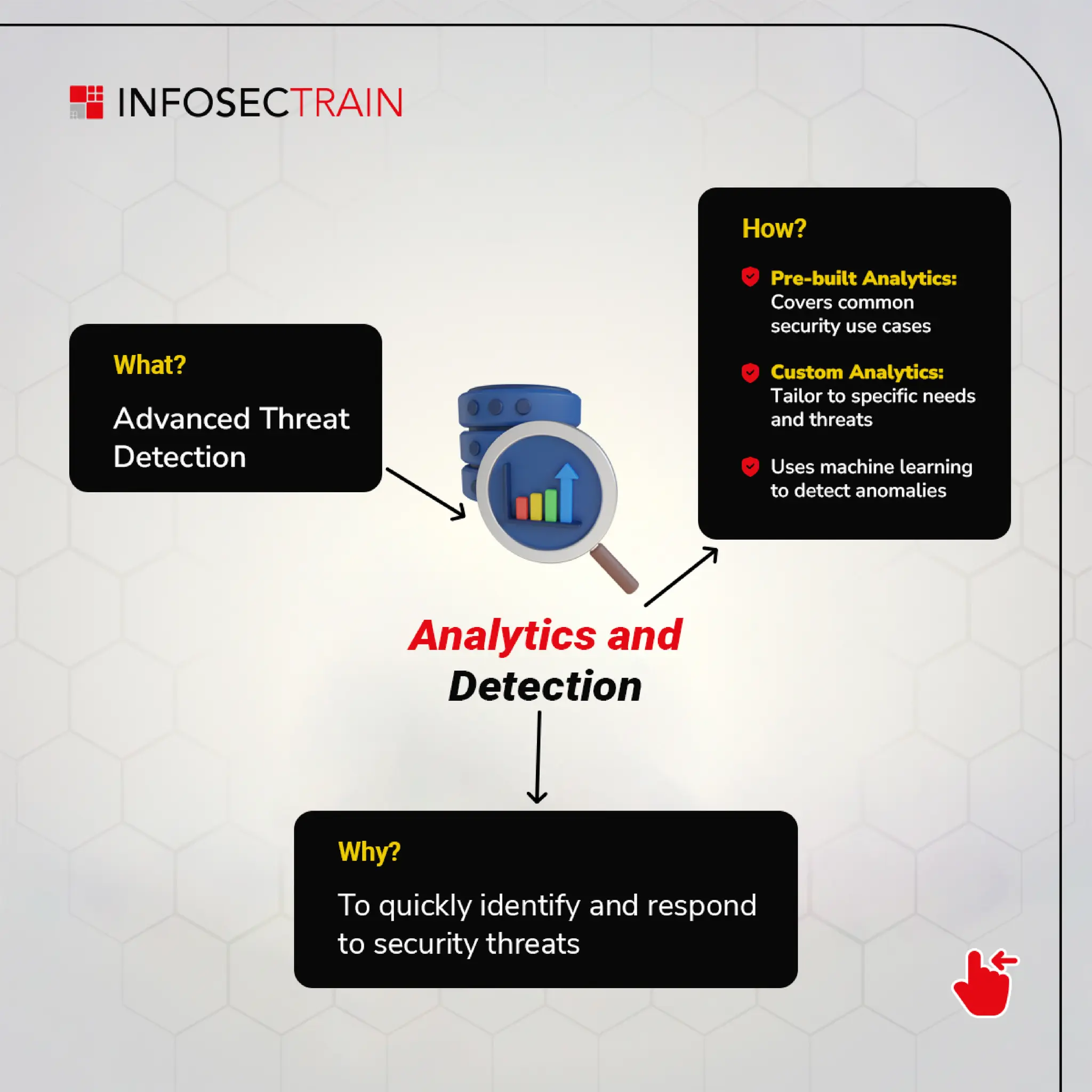 Microsoft Sentinel Architecture and Data collection | PDF