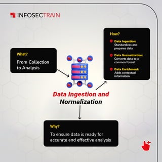 Microsoft Sentinel Architecture and Data collection | PDF