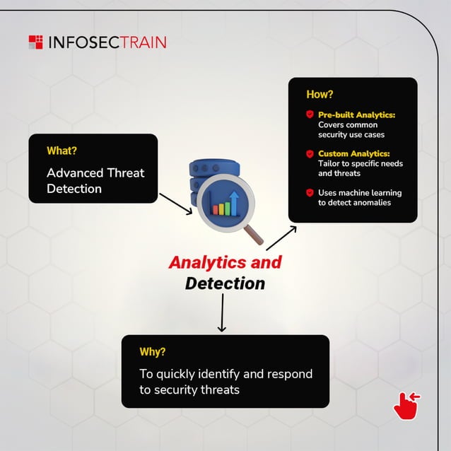 Microsoft Sentinel Architecture and Data collection | PDF