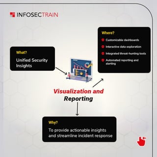 Microsoft Sentinel Architecture and Data collection | PDF