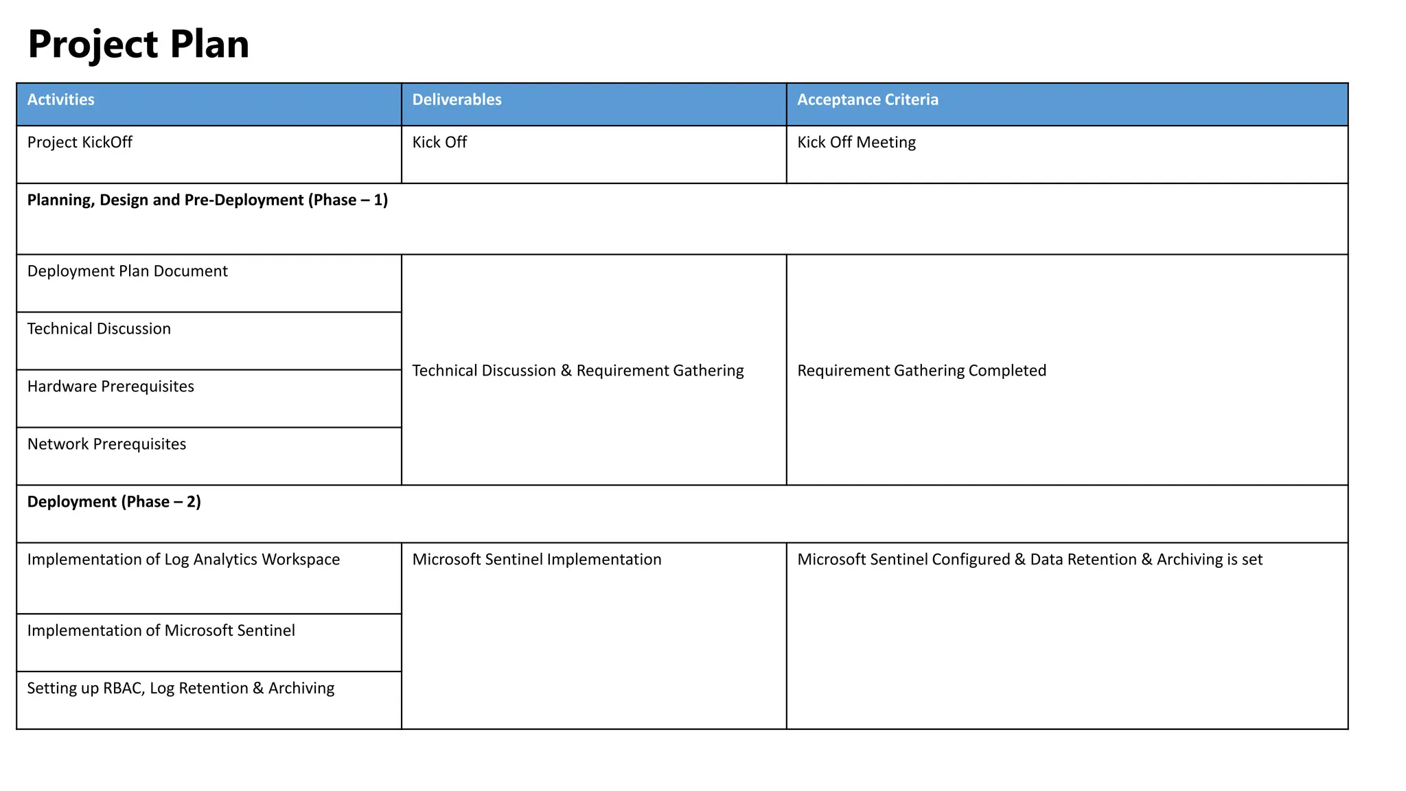 Microsoft Sentinel Deployment V1.pptx