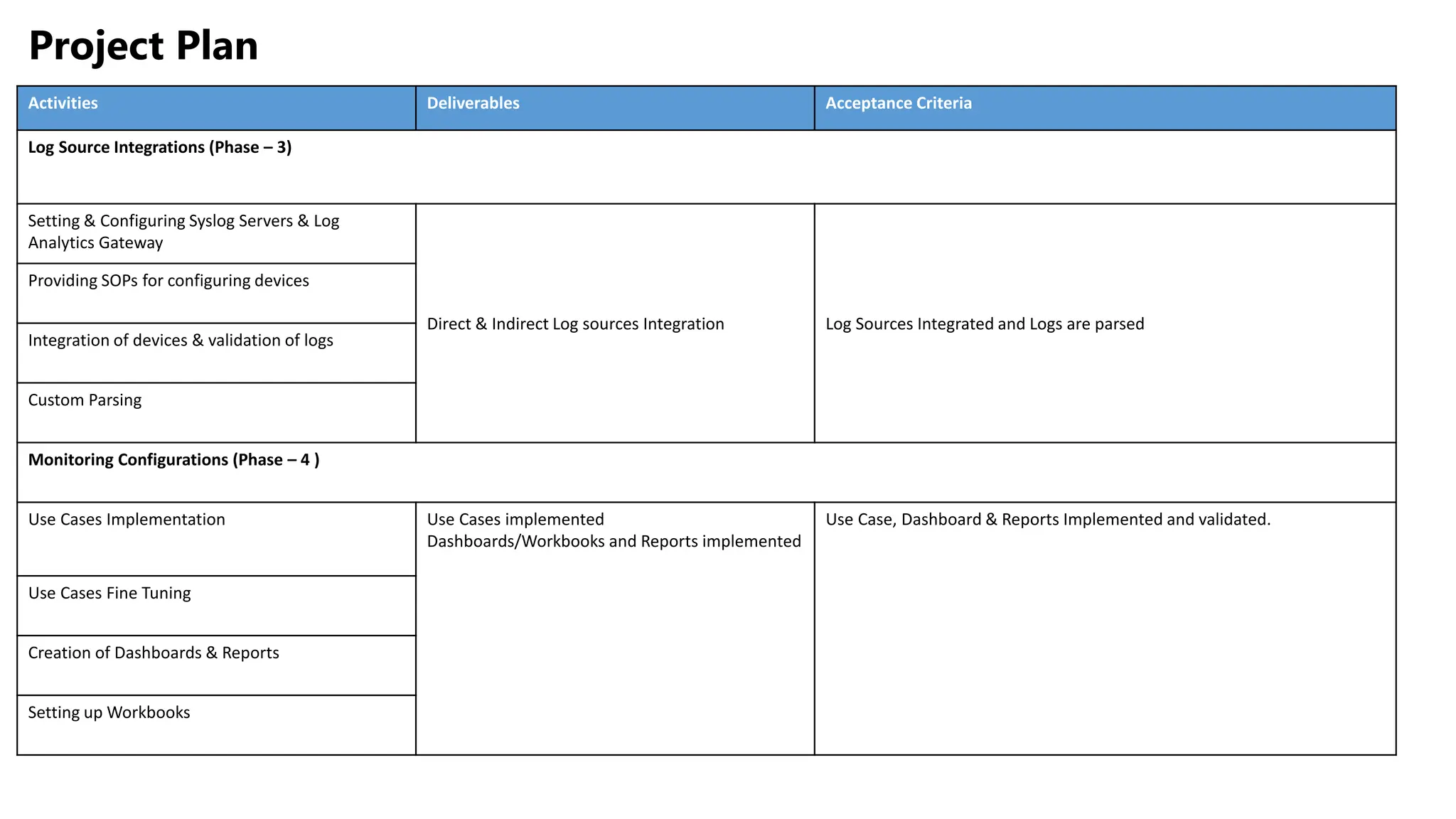 Microsoft Sentinel Deployment V1.pptx