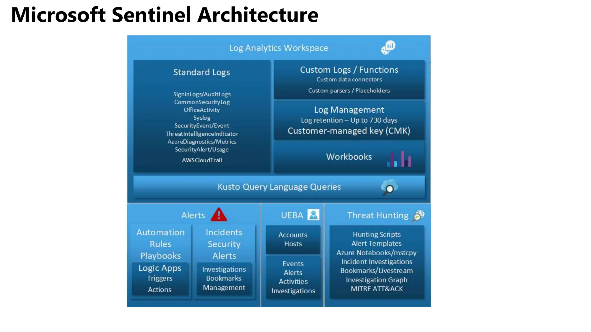 Microsoft Sentinel Deployment V1.pptx