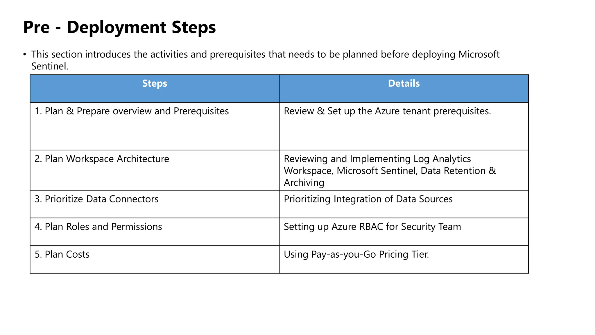 Microsoft Sentinel Deployment V1.pptx