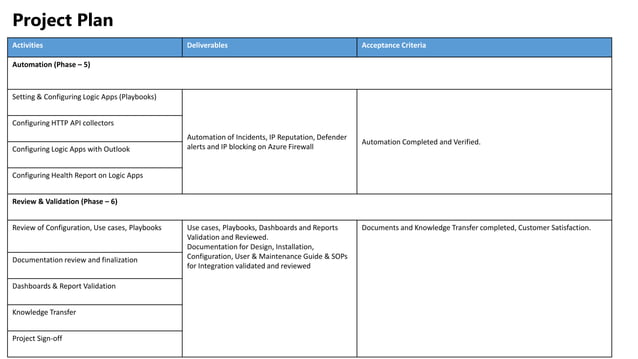 Microsoft Sentinel Deployment V1.pptx