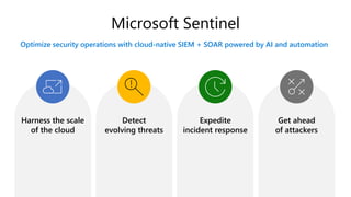 Microsoft Sentinel Deployment V1.pptx