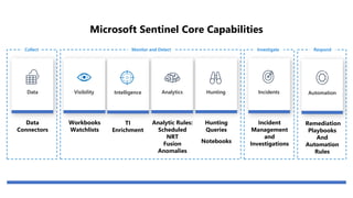 Microsoft Sentinel Deployment V1.pptx
