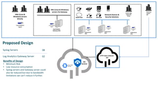 Microsoft Sentinel Deployment V1.pptx