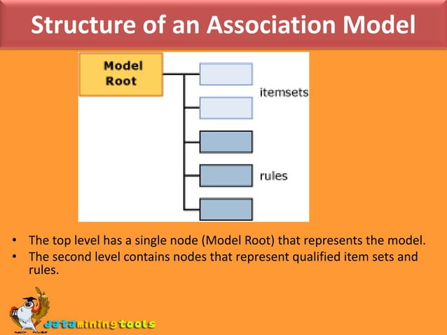 MS SQL SERVER: Microsoft sequence clustering and association rules MS SQL SERVER: Microsoft sequence clustering and association rules