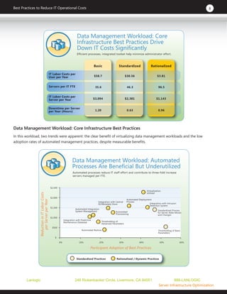 Microsoft Server Infrastructure Optimization White Paper | PDF