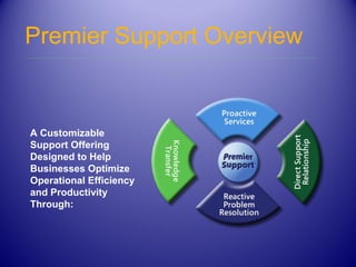 Microsoft Services Premier Support | PPT