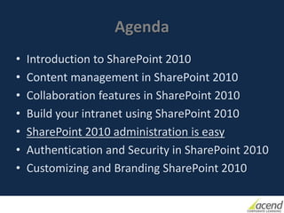 Microsoft SharePoint 2010 | PDF | Computer Software and Applications | Computing