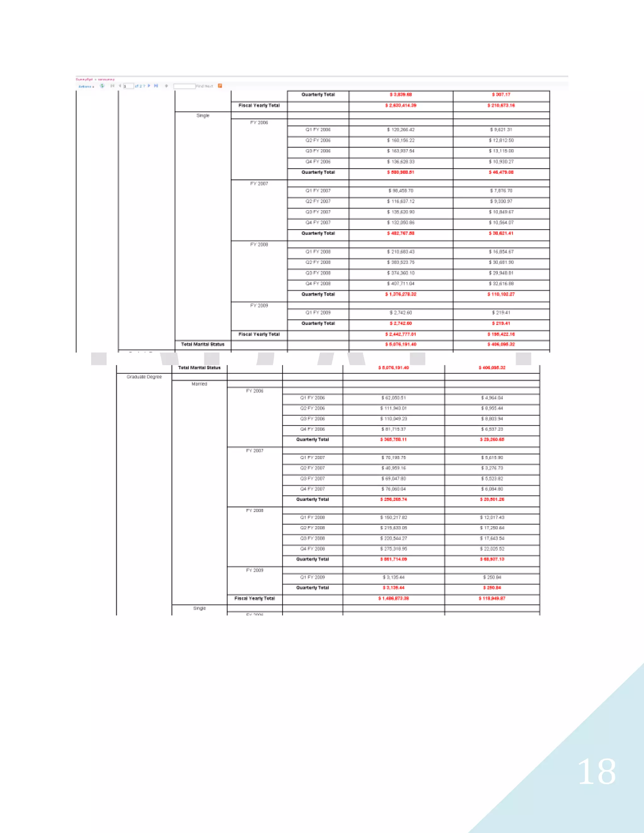 MiS SharePoint 2010-SSRS, Power View & PowerPivot 2012 | PDF