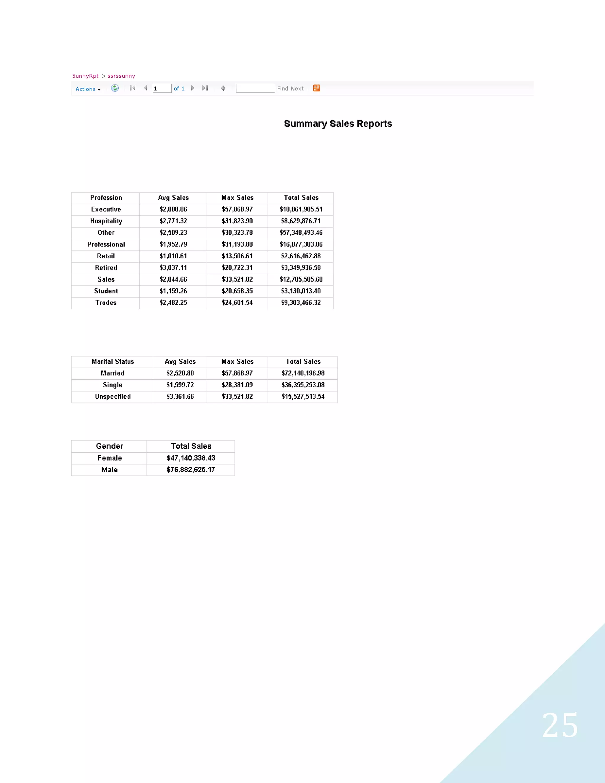 MiS SharePoint 2010-SSRS, Power View & PowerPivot 2012 | PDF