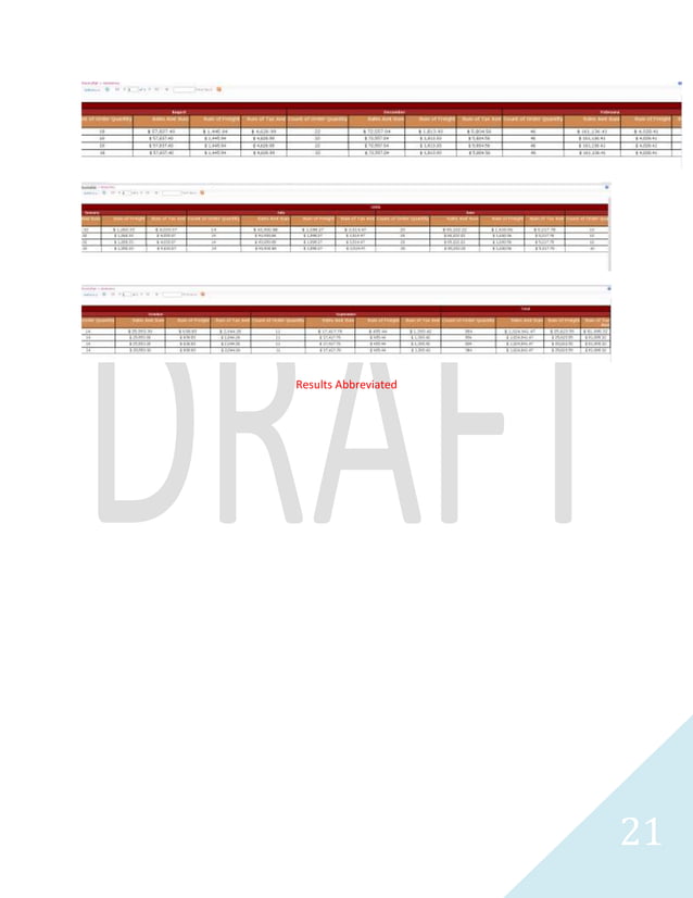 MiS SharePoint 2010-SSRS, Power View & PowerPivot 2012 | PDF