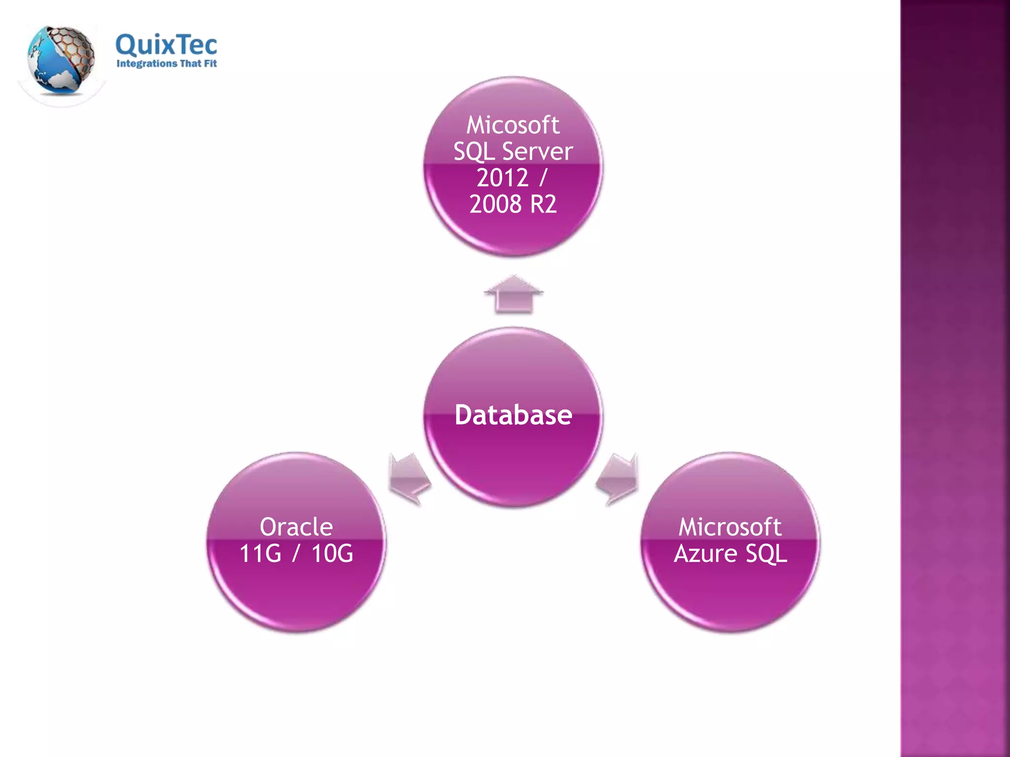 Microsoft share point development services | PPT