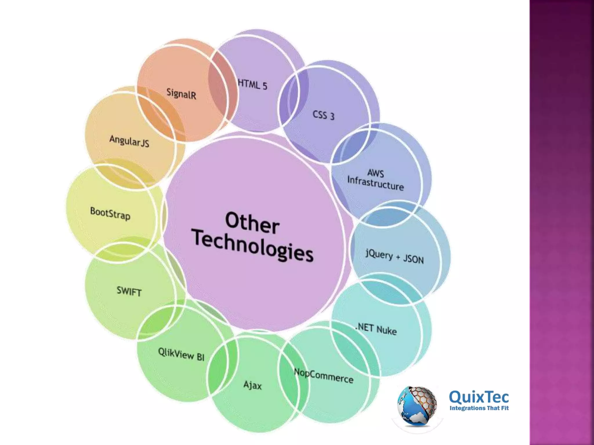 Microsoft share point development services | PPT