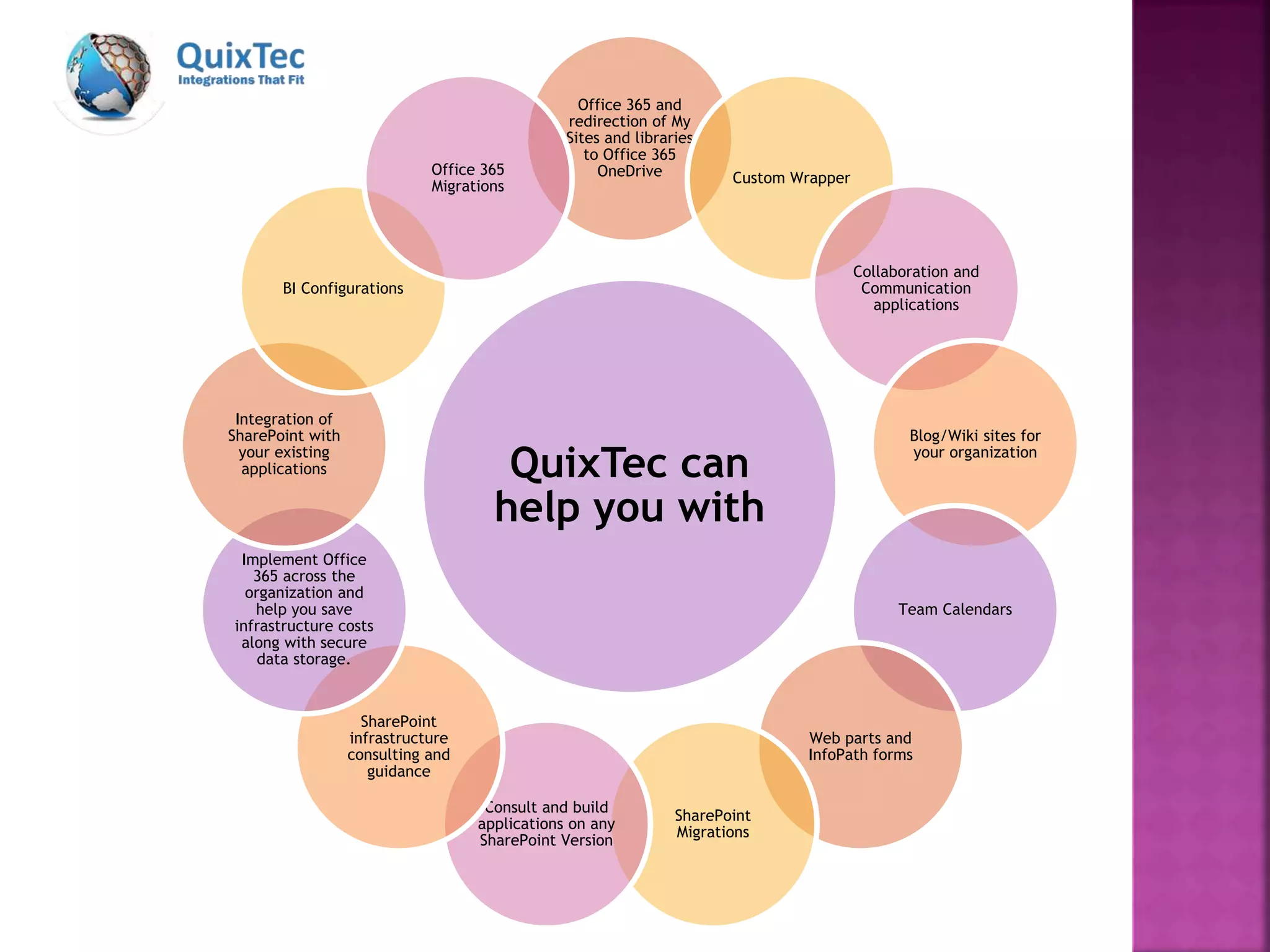 Microsoft share point development services | PPT