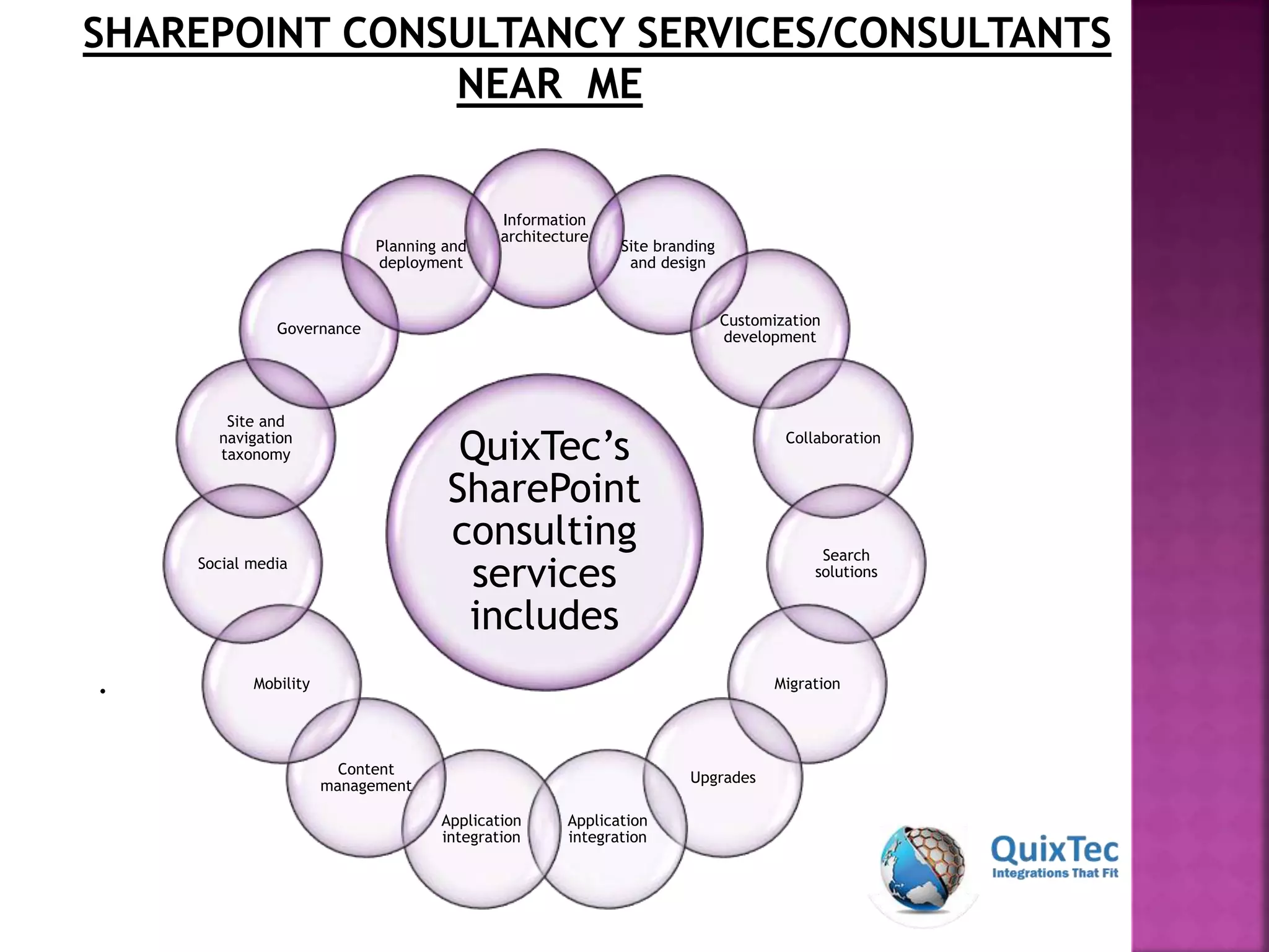 Microsoft share point development services | PPT