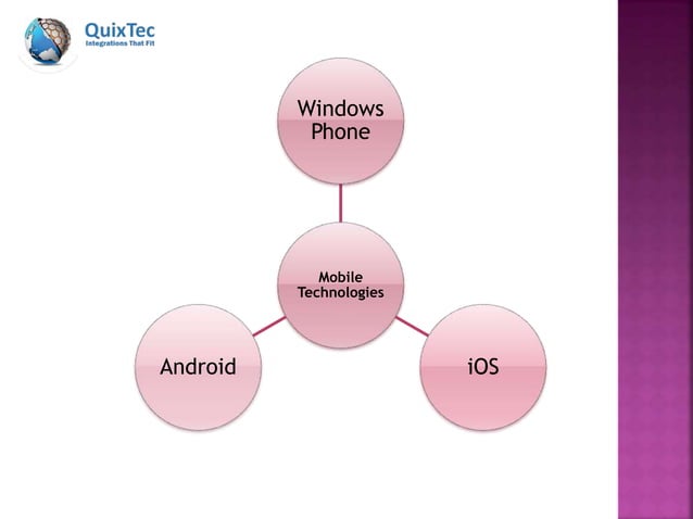 Microsoft share point development services | PPT