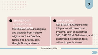 Microsoft SharePoint Development Services.pptx