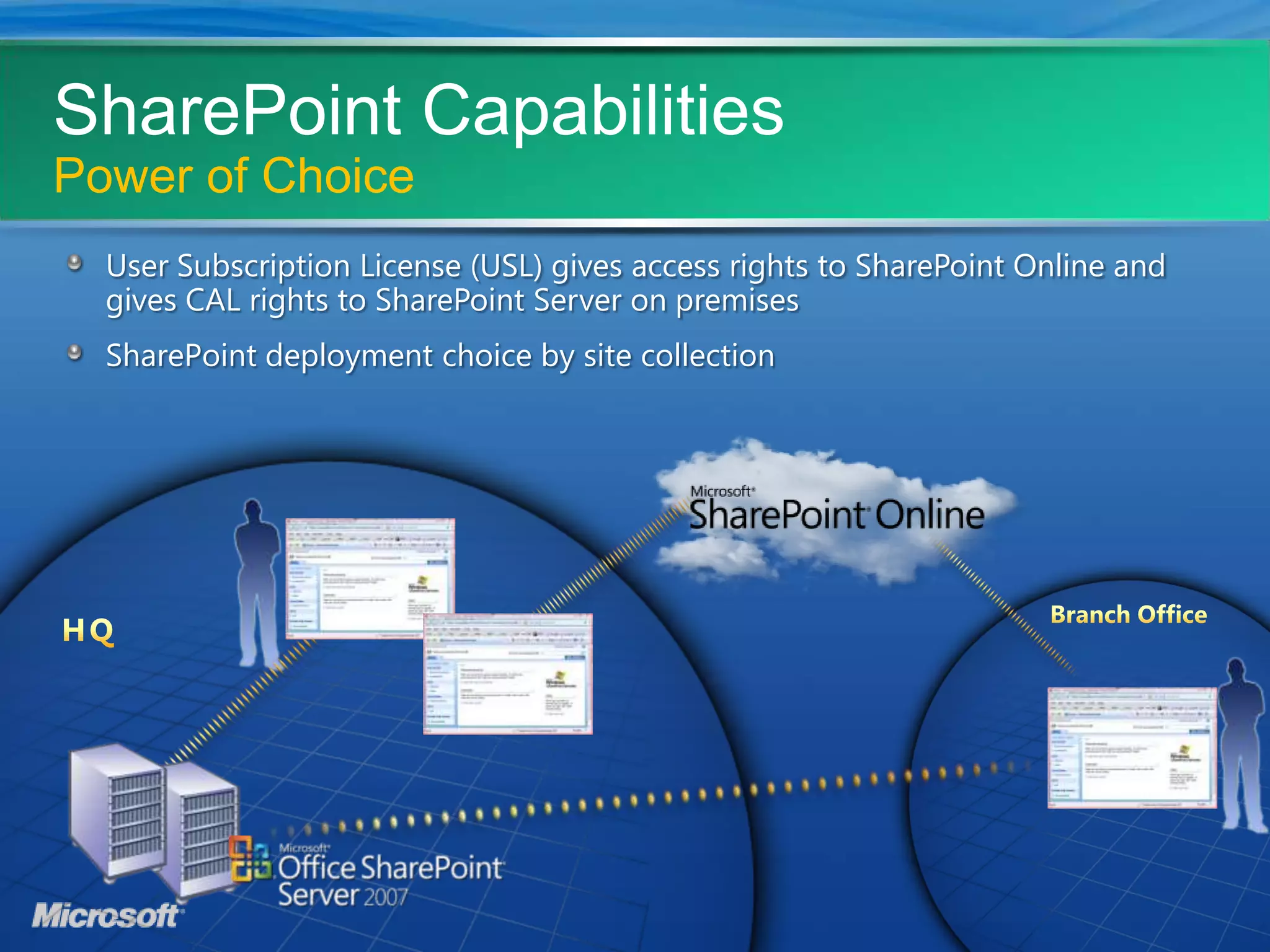 Introduction to Microsoft SharePoint Online Capabilities, Security ...