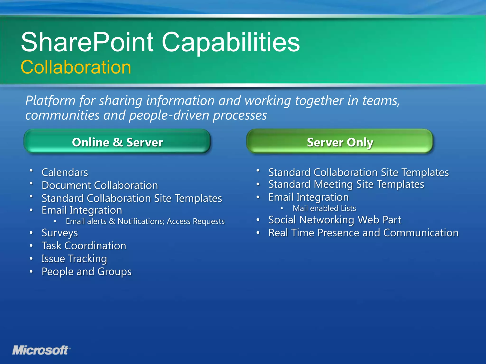 Introduction to Microsoft SharePoint Online Capabilities, Security ...