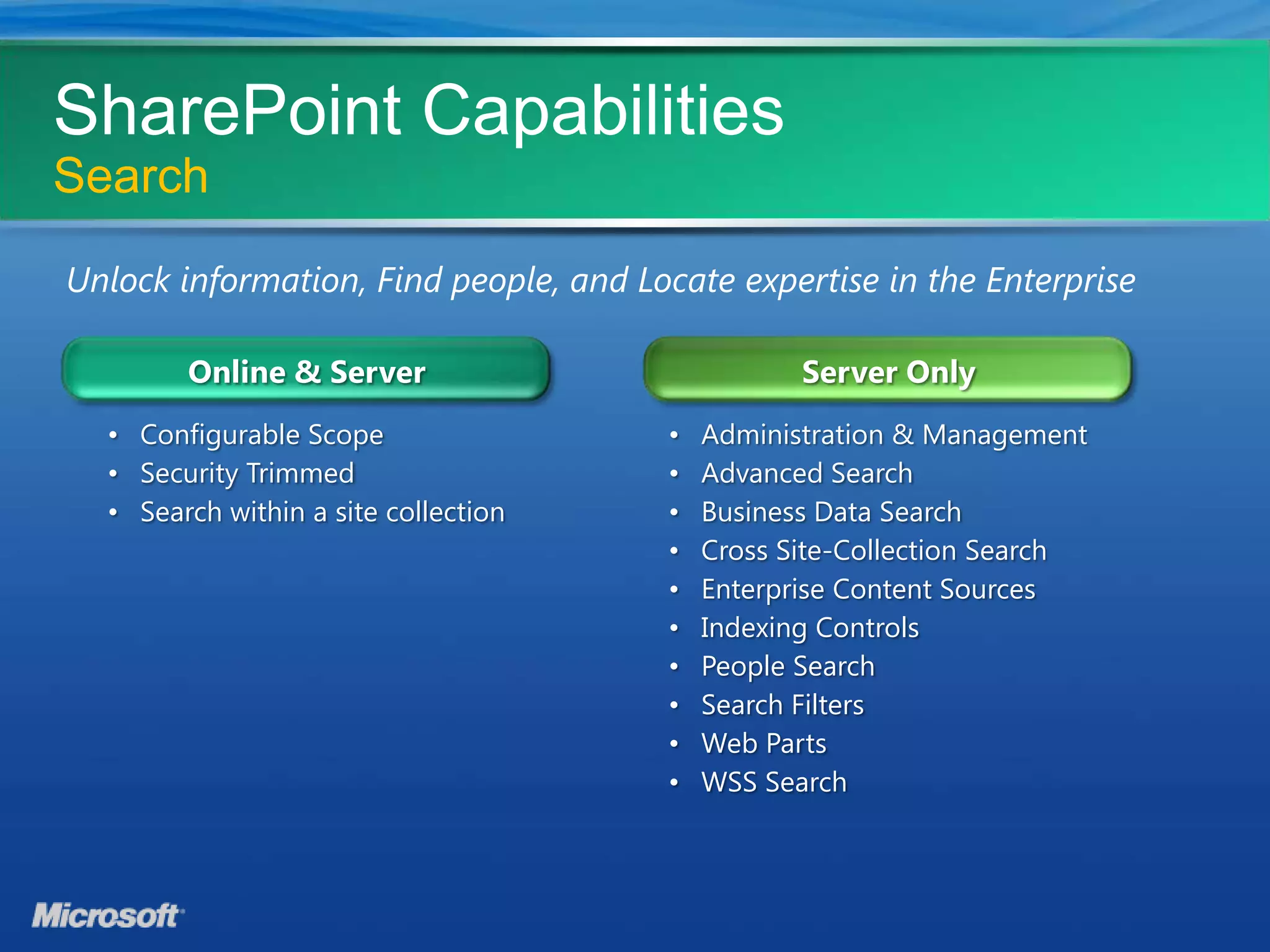 Introduction to Microsoft SharePoint Online Capabilities, Security ...