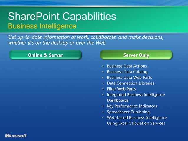 Introduction to Microsoft SharePoint Online Capabilities, Security ...