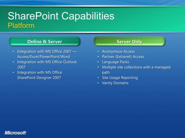 Introduction to Microsoft SharePoint Online Capabilities, Security ...