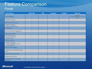 Sharepoint Microsoft Capabilities