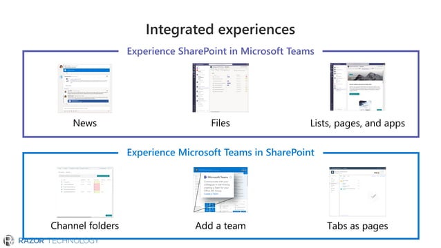 Microsoft SharePoint | PDF | Computer Software and Applications | Computing