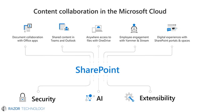 Microsoft SharePoint | PDF | Computer Software and Applications | Computing