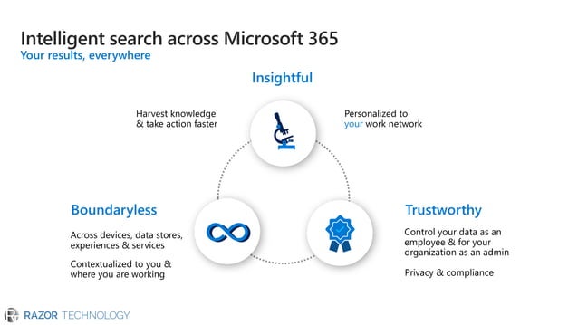 Microsoft SharePoint | PDF | Computer Software and Applications | Computing