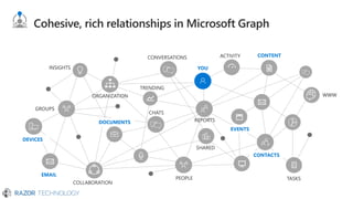 Microsoft SharePoint | PDF