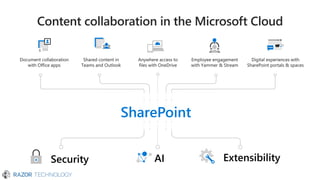 Microsoft SharePoint | PDF