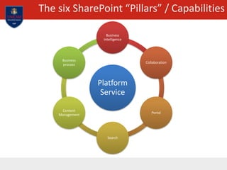 Microsoft SharePoint Server 2007 Technical Overview | PPTX